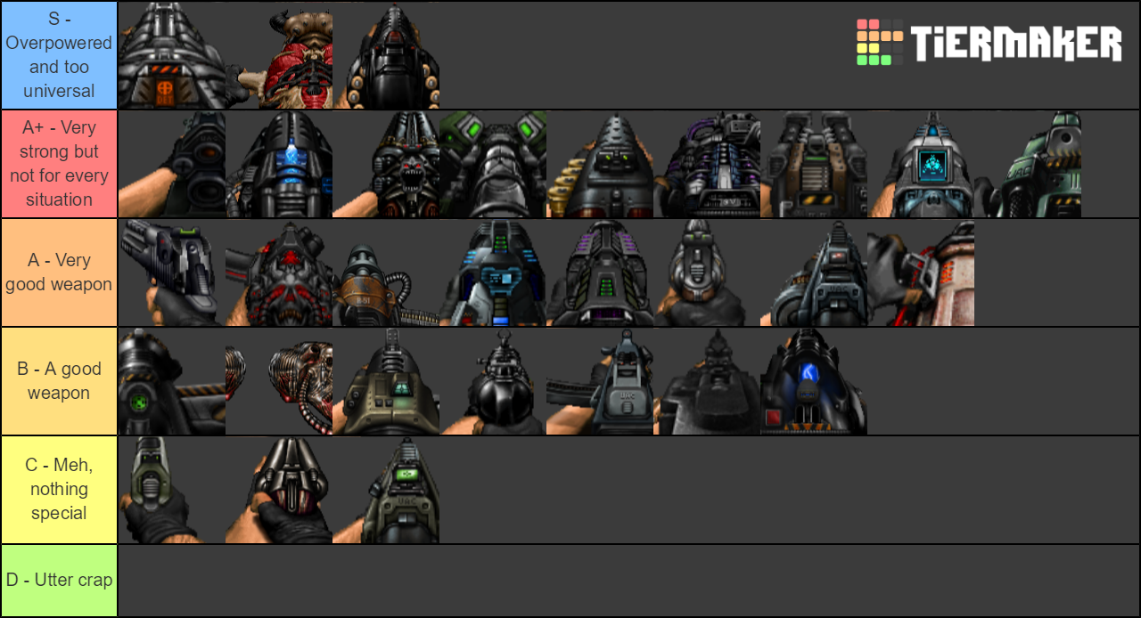 PB Weapons Tier List (Community Rankings) - TierMaker