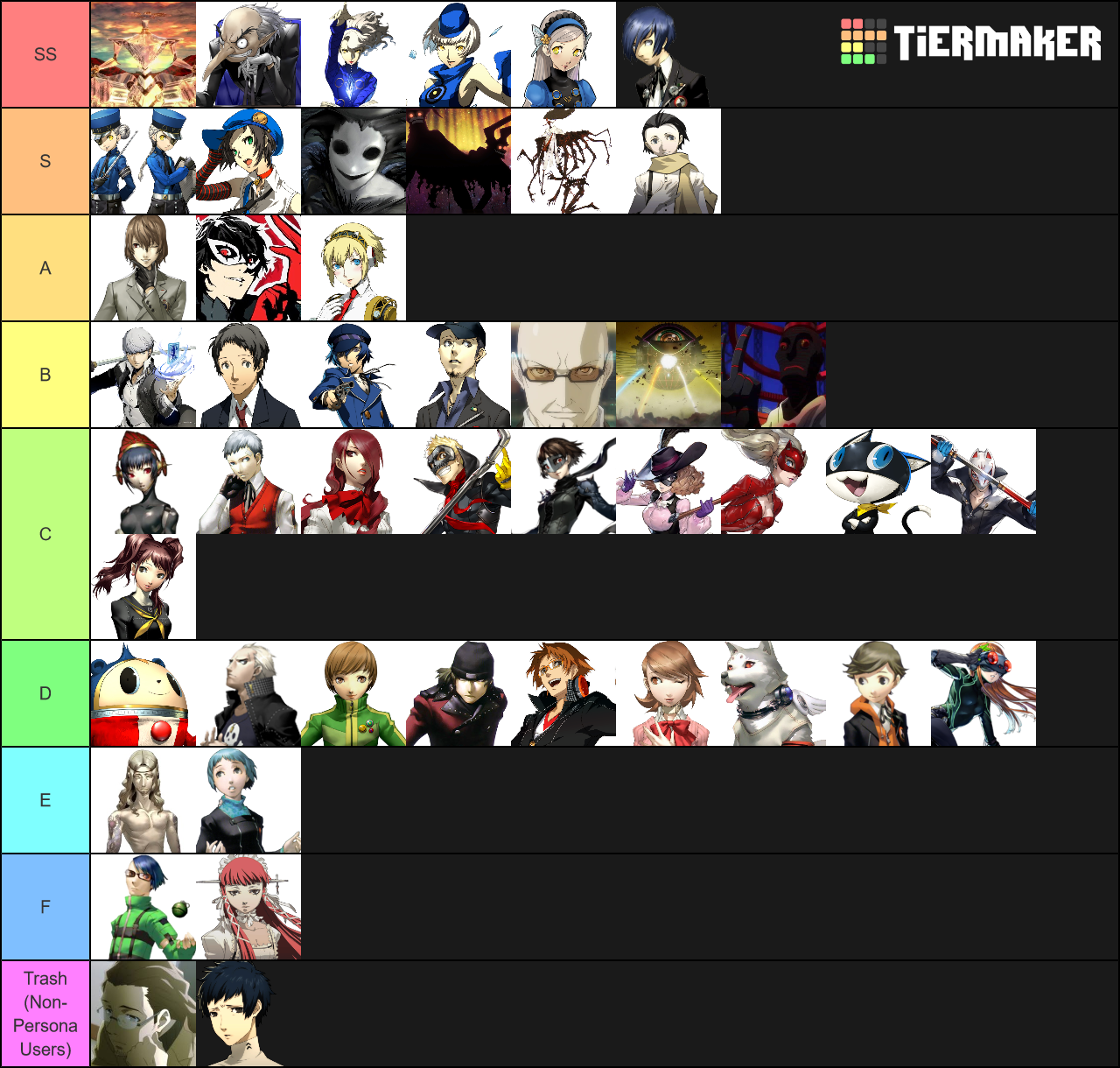 Persona 3/4/5 Power Chart Tier List (Community Rankings) - TierMaker
