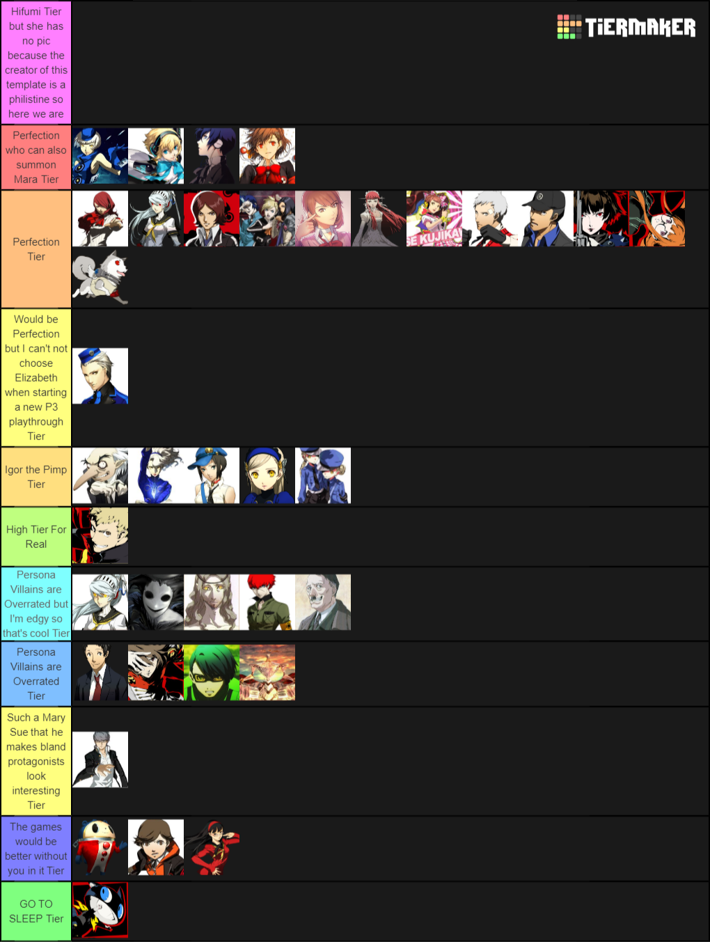 Persona Tier List (Community Rankings) - TierMaker