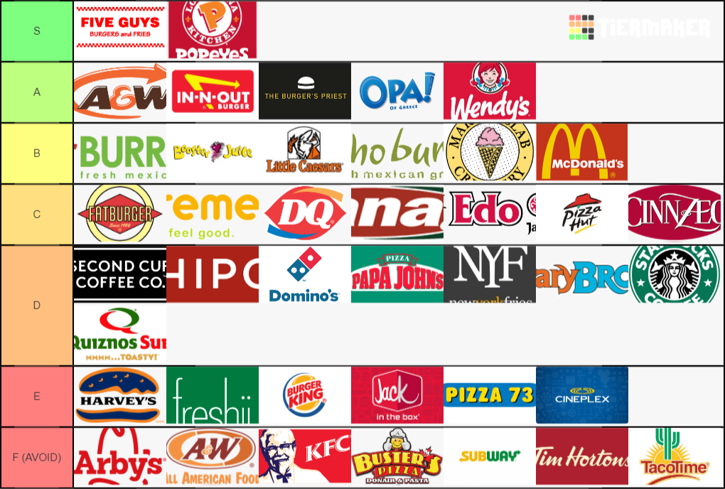 Personal Fast Food Tier List (Community Rankings) - TierMaker