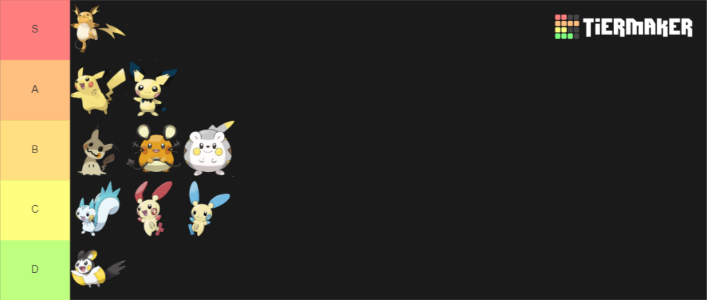 Pikachu Tier List (Community Rankings) - TierMaker