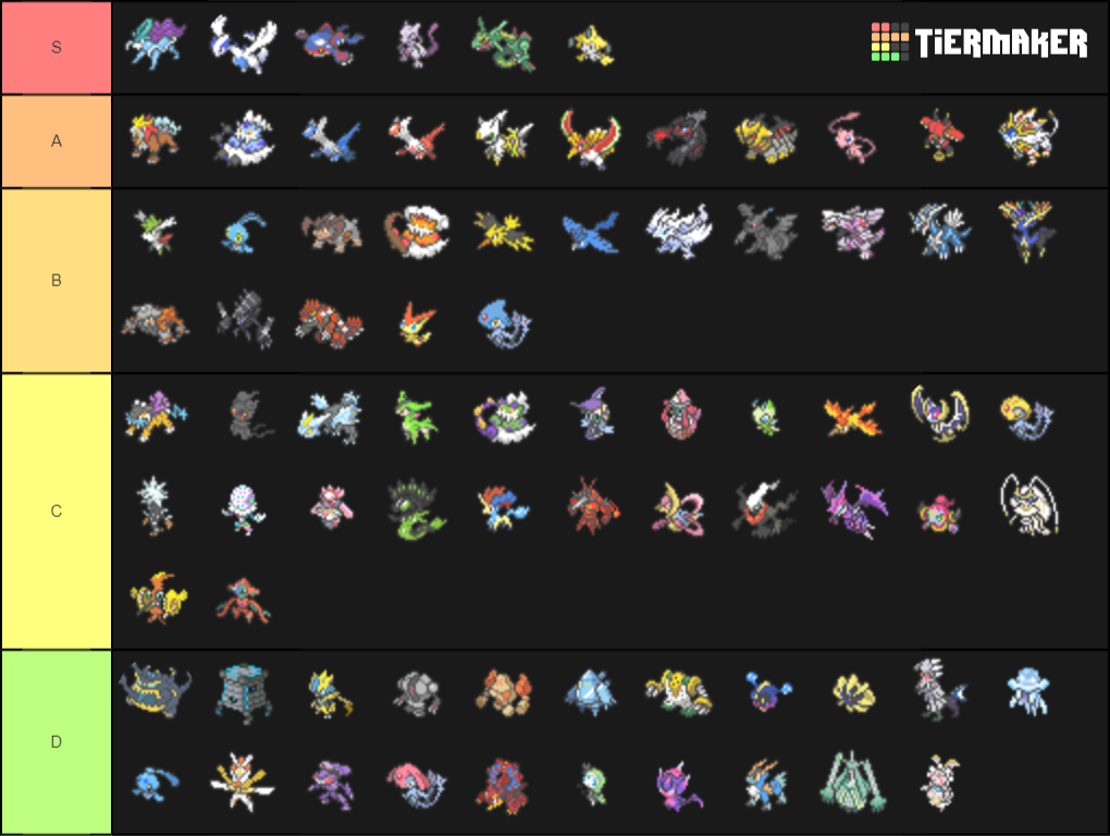 Create a Pokémon legend/mythical/ultrabeast tierlist Tier List - TierMaker