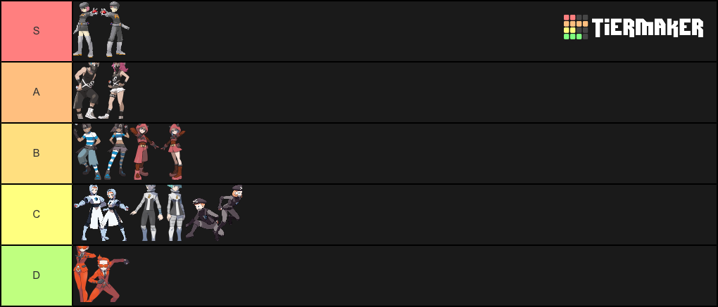 Create a Pokemon Evil Teams Tier List - Tier Maker