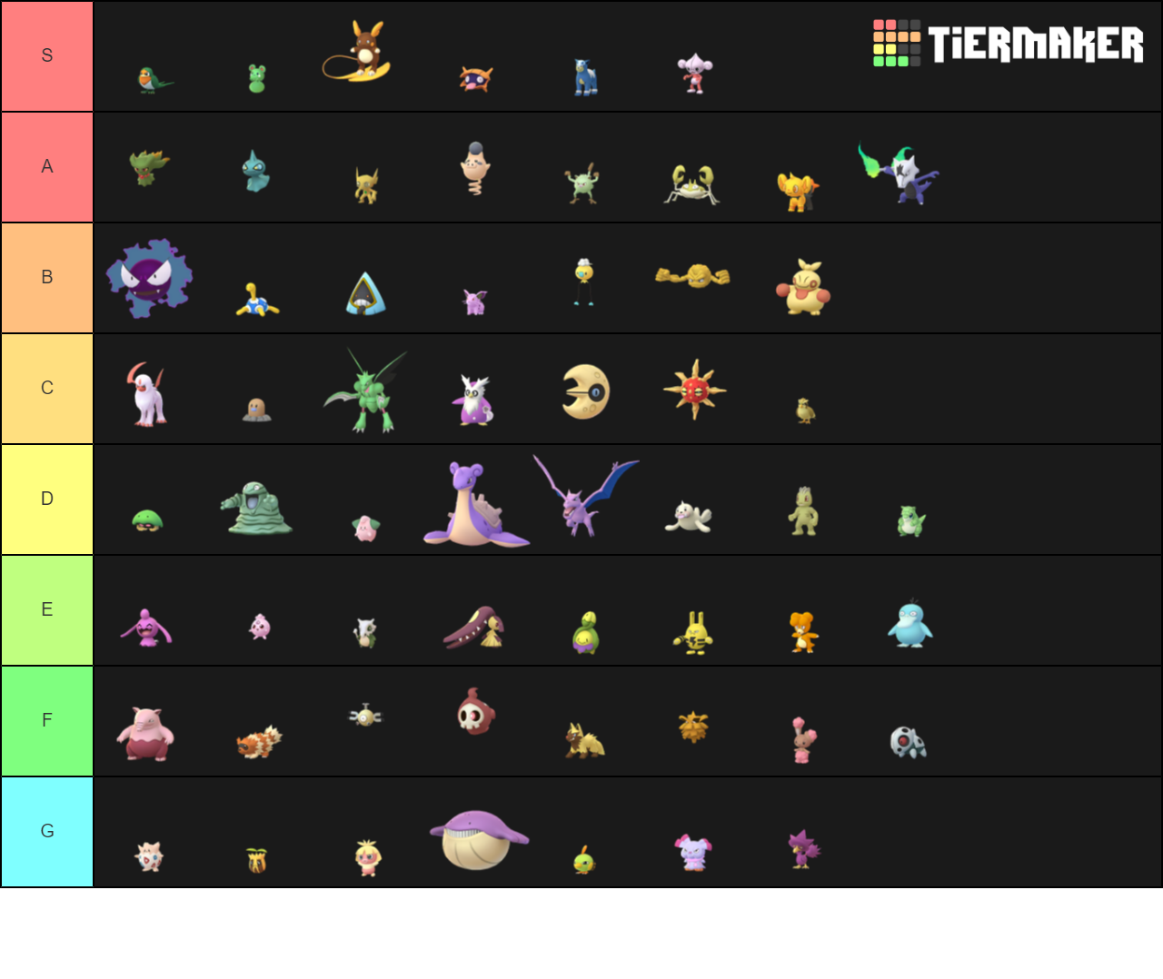 Pokemon Go Shiny (May 2019) Tier List (Community Rankings) - TierMaker