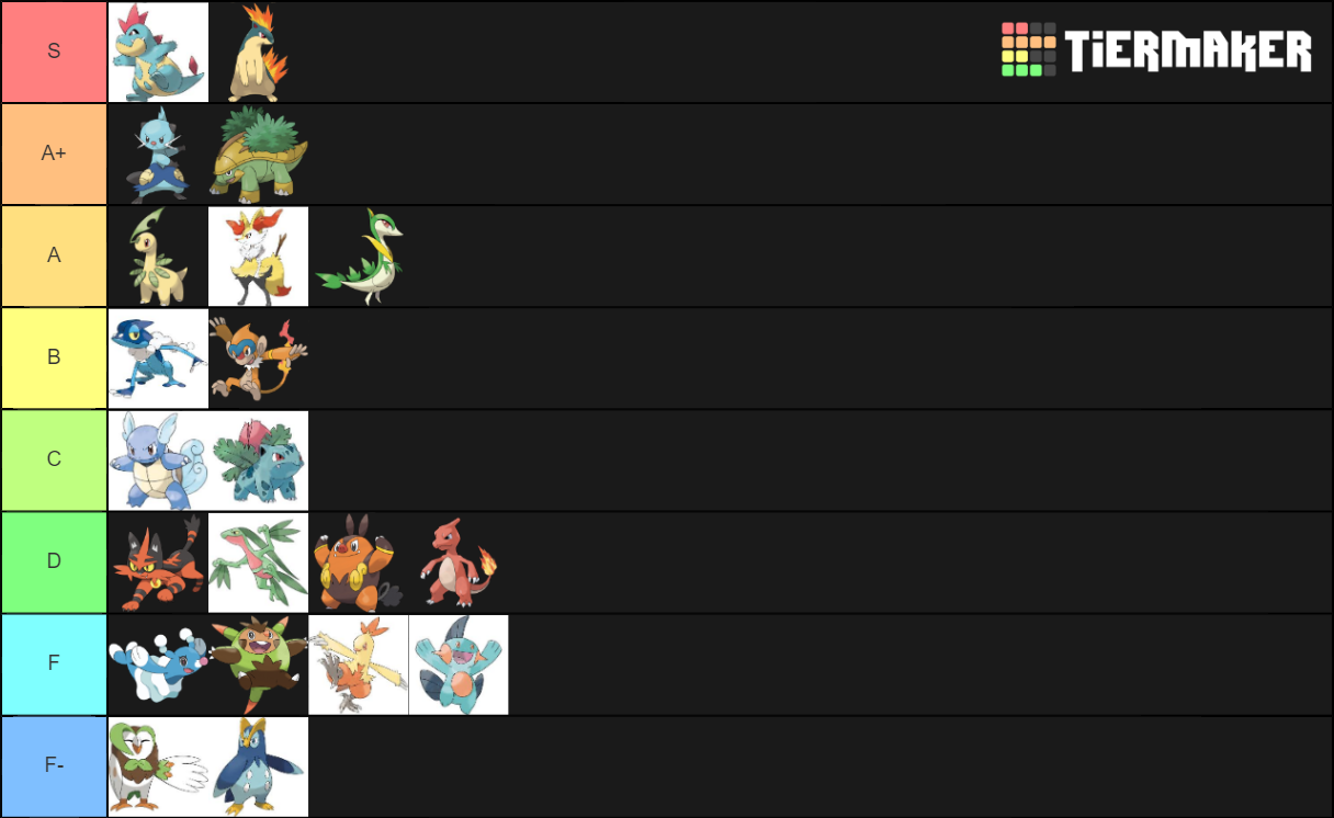 Pokemon mid evoloutions Tier List (Community Rankings) - TierMaker