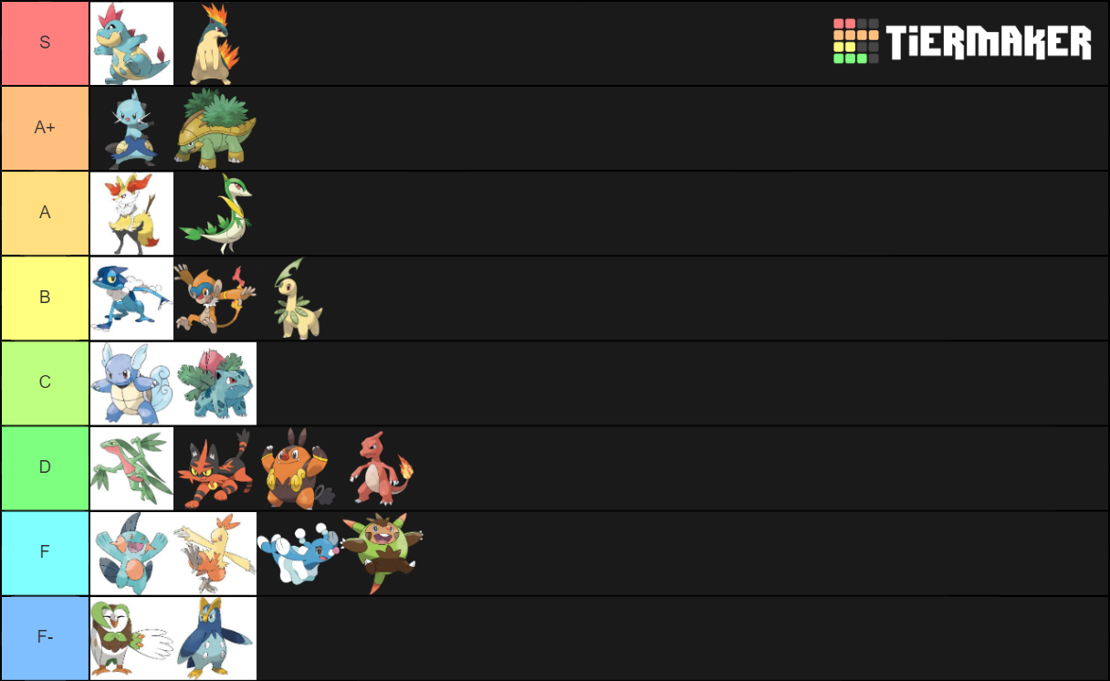 Pokemon mid evoloutions Tier List (Community Rankings) - TierMaker