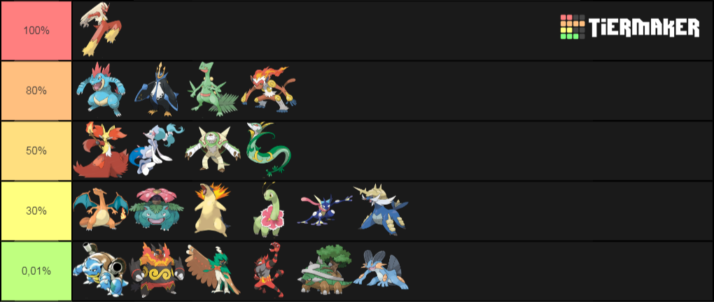 Pokemon Stage 2 Starters Tier List (Community Rankings) - TierMaker