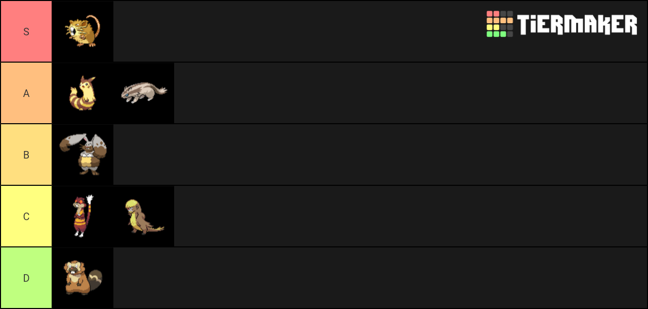 Pokemon Starting Rodents Tier List (Community Rankings) - TierMaker