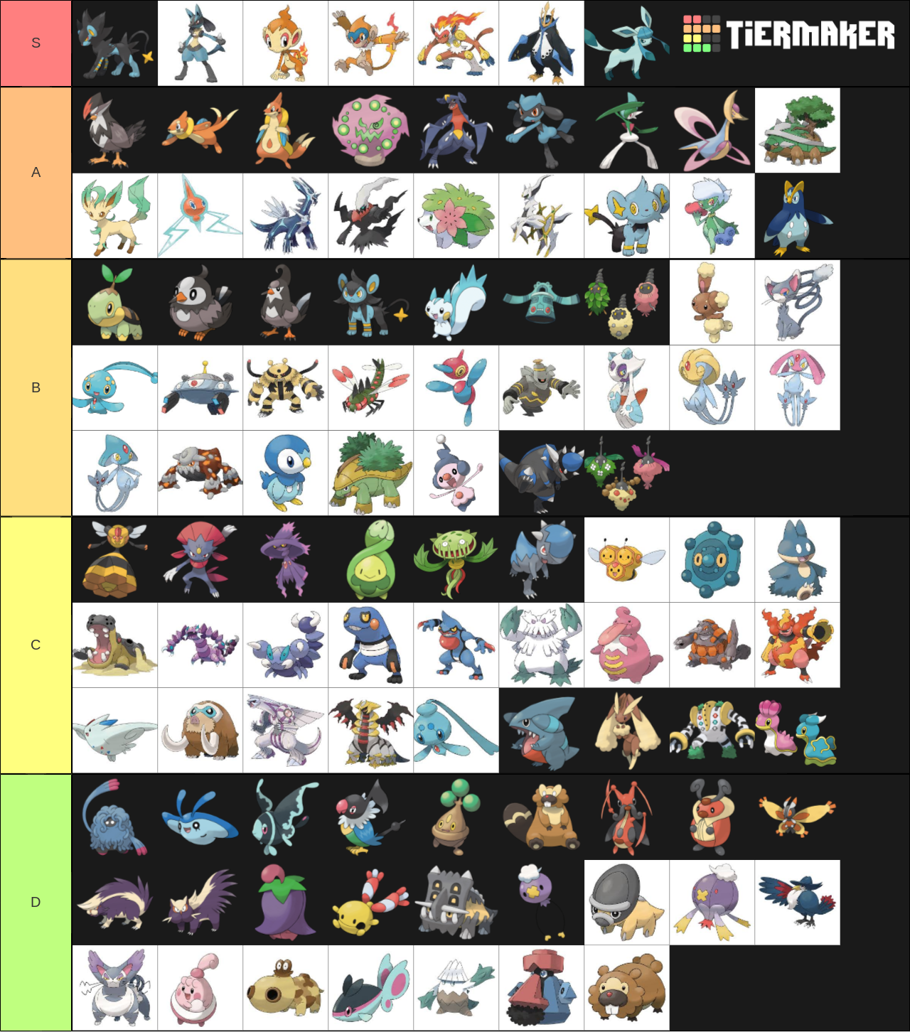 Pokémon 4th Generation PokÃ©mons Tier List (Community Rankings) - TierMaker