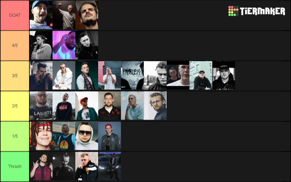 Polish Rappers Tier List (Community Rankings) - TierMaker