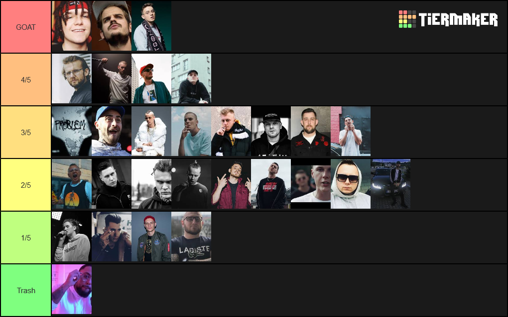Polish Rappers Tier List (Community Rankings) - TierMaker
