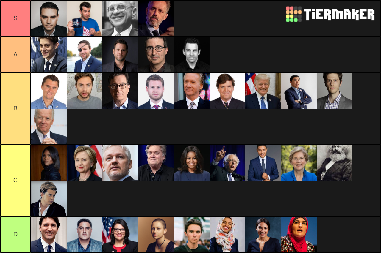Political Commentators Tier List (Community Rankings) - TierMaker
