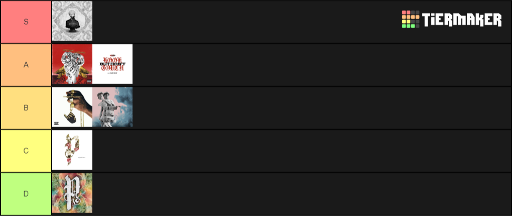 Polyphia Album Tier List (Community Rankings) - TierMaker
