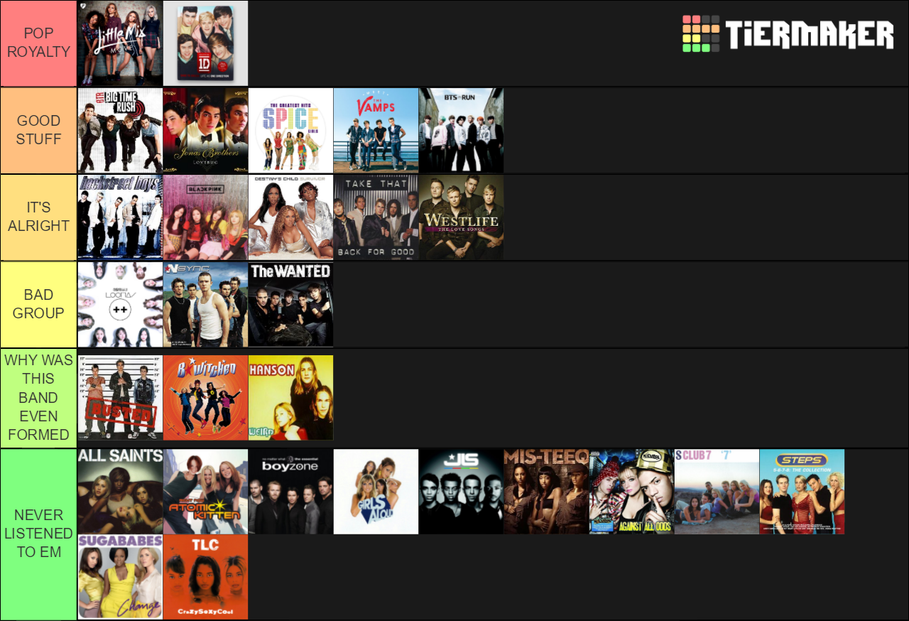 Pop Groups*!! Tier List (Community Rankings) - TierMaker