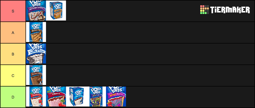 Pop Tarts Tier List (Community Rankings) - TierMaker