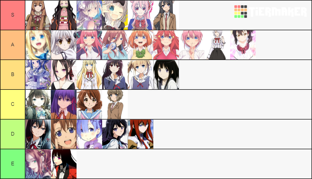 Popular Anime Waifu Tier List (Community Rankings) - TierMaker