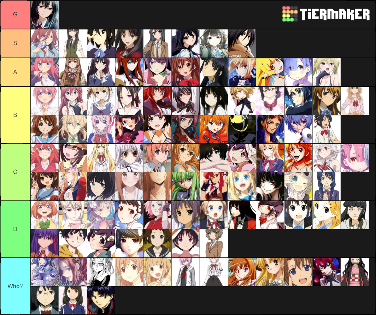 Popular Anime Waifu Tier List (Community Rankings) - TierMaker