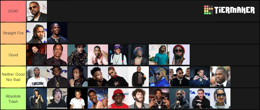 Popular Rappers Tier List (Community Rankings) - TierMaker