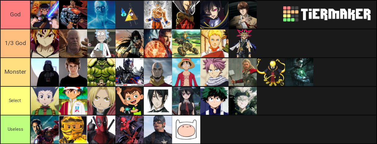 Power Ranking Tier List (Community Rankings) - TierMaker