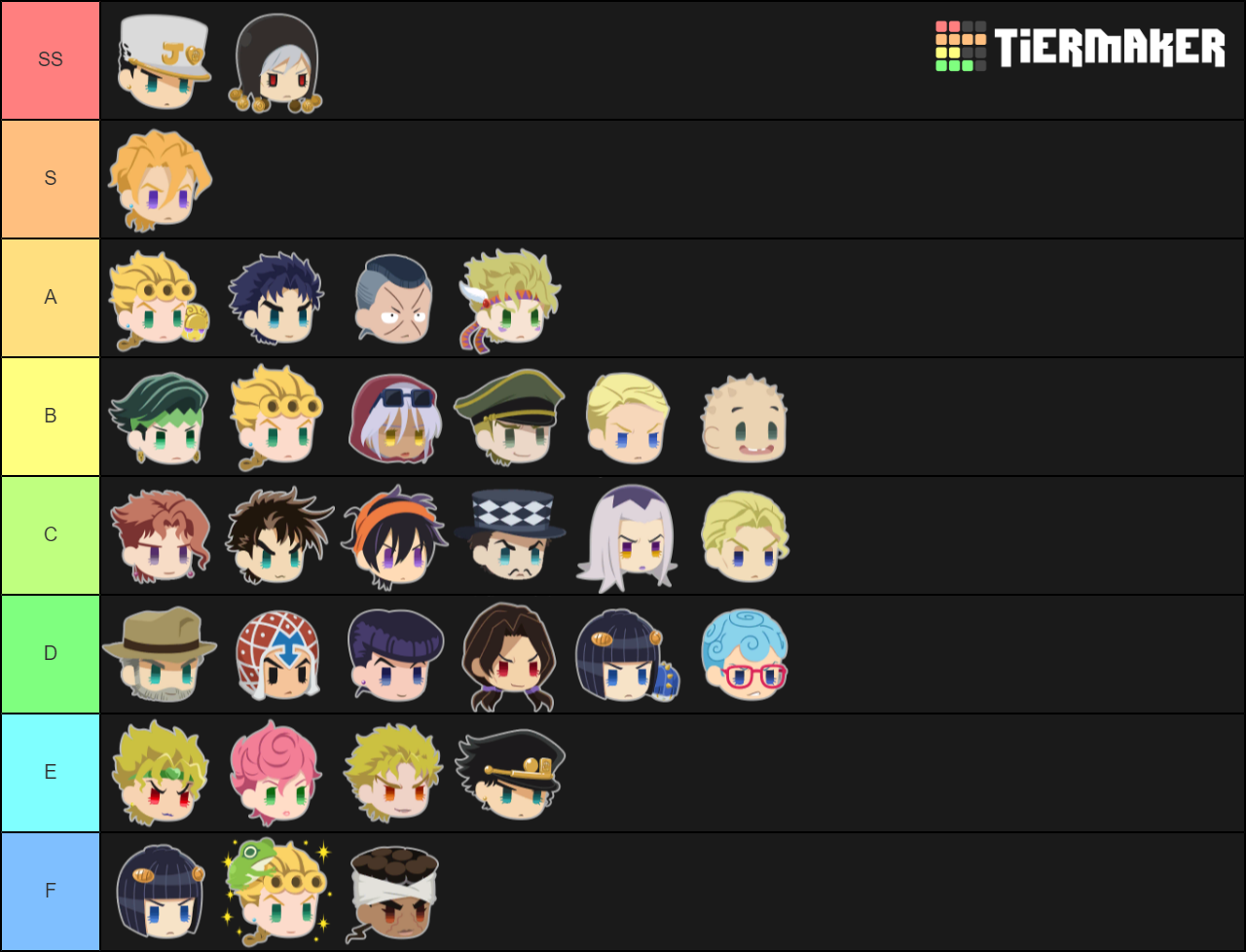 PPP GR TIER LIST Tier List (Community Rankings) - TierMaker
