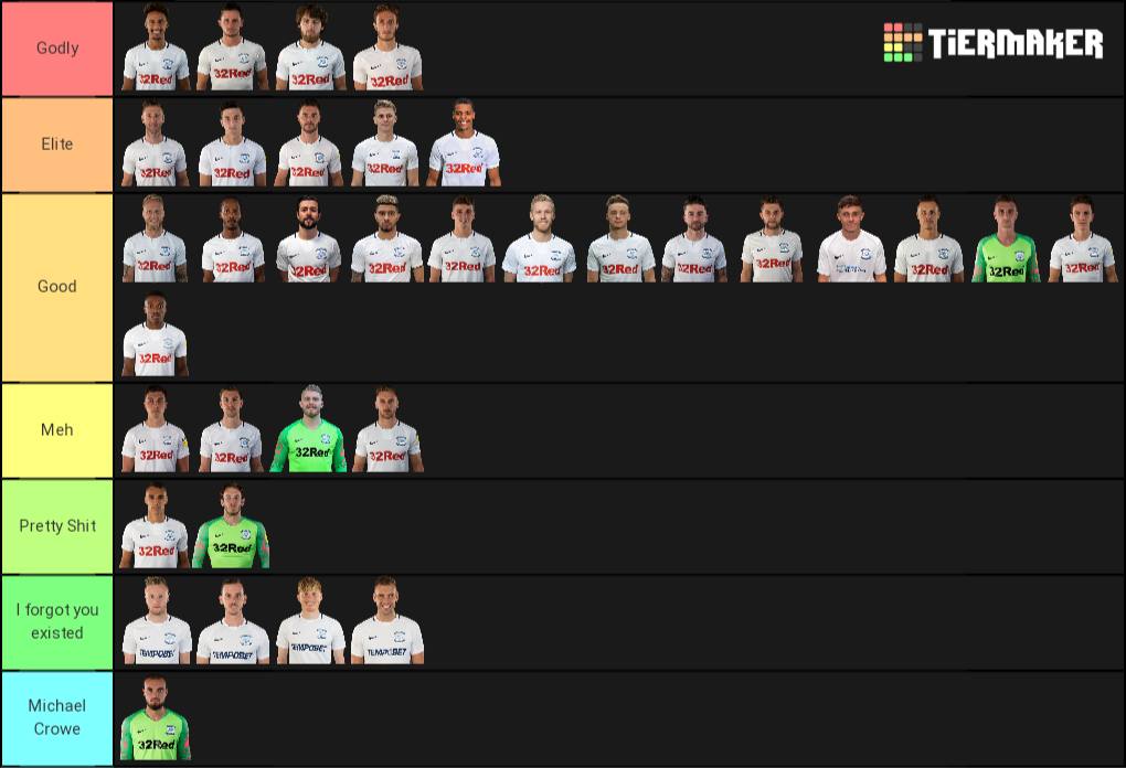 Preston Players Tier List (Community Rankings) - TierMaker