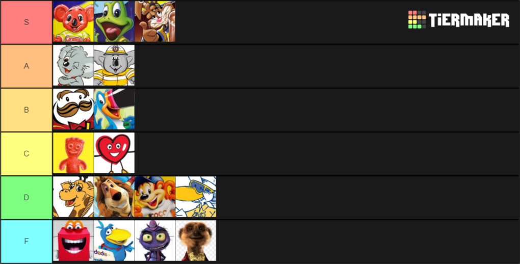 Product Mascots Ranking (AUS Vers.) Tier List (Community Rankings ...