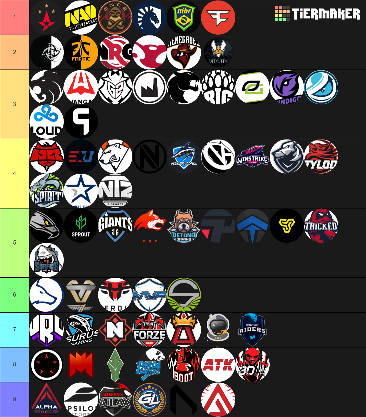 Professional CS:GO 22/05/2019 Tier List (Community Rankings) - TierMaker