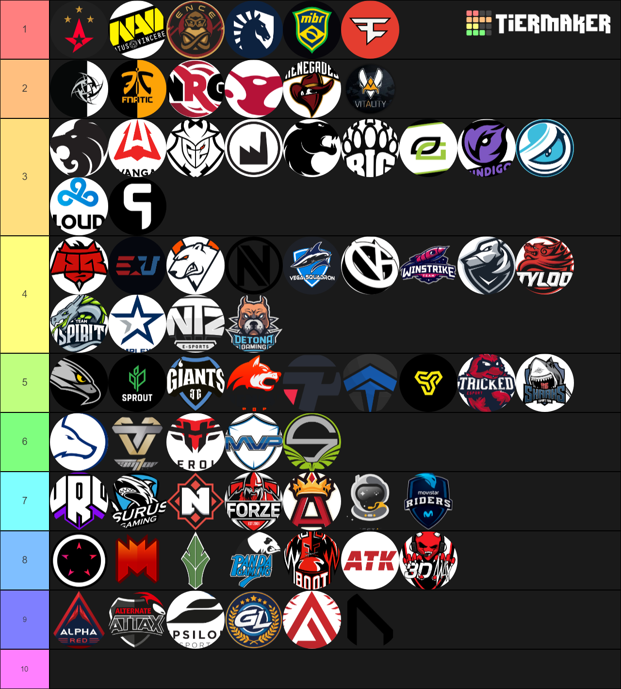 Professional CS:GO 22/05/2019 Tier List (Community Rankings) - TierMaker