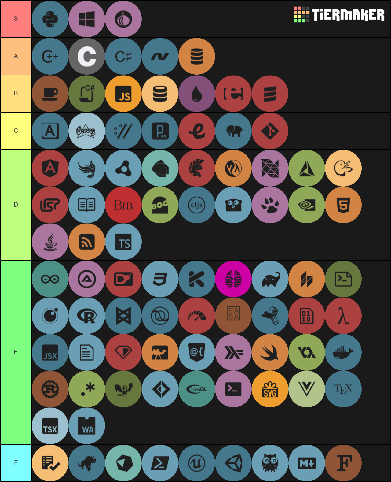 Programming Languages Tier List (Community Rankings) - TierMaker