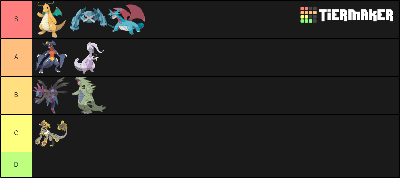 Pseudo Legends Pokemon Tier List (Community Rankings) - TierMaker