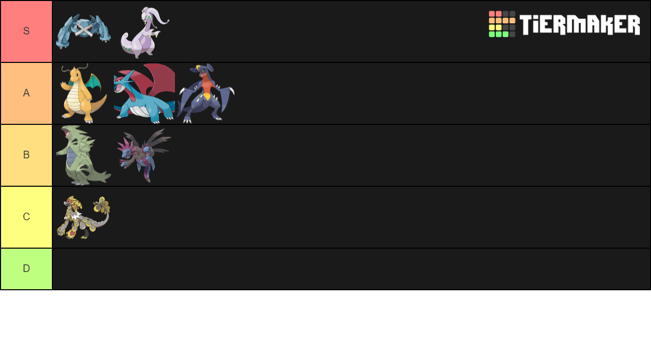 Psuedo Legendary Pokemon Tier List (Community Rankings) - TierMaker