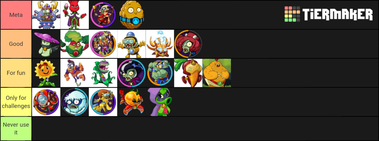 Pvz Heroes Tier List (Community Rankings) - TierMaker