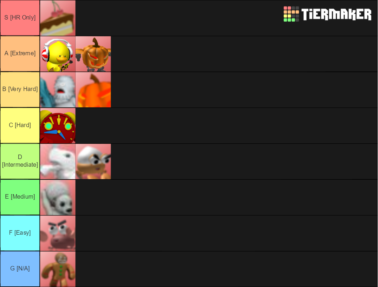R2DA Bosses [Difficulty] Tier List (Community Rankings) - TierMaker