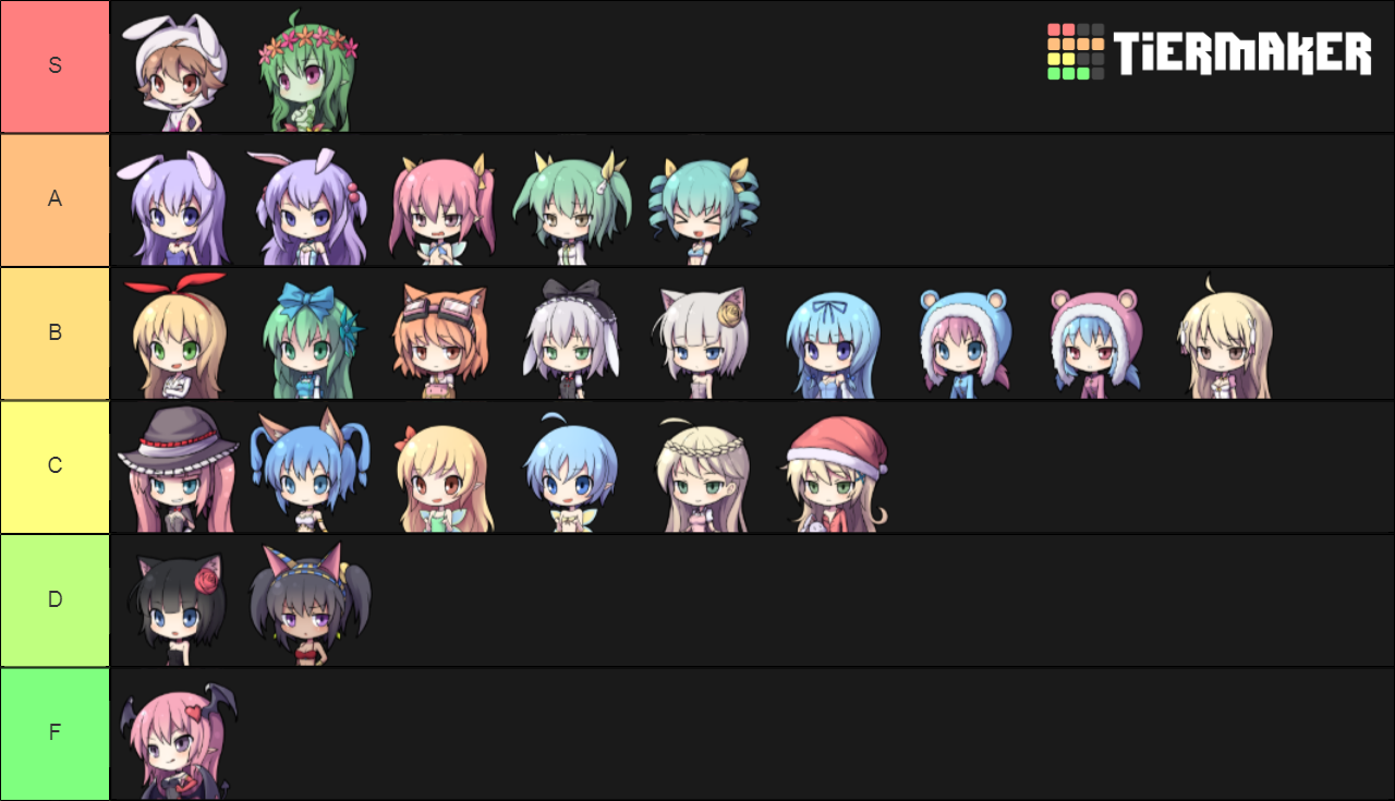 Rabi-Ribi Characters Tier List (Community Rankings) - TierMaker