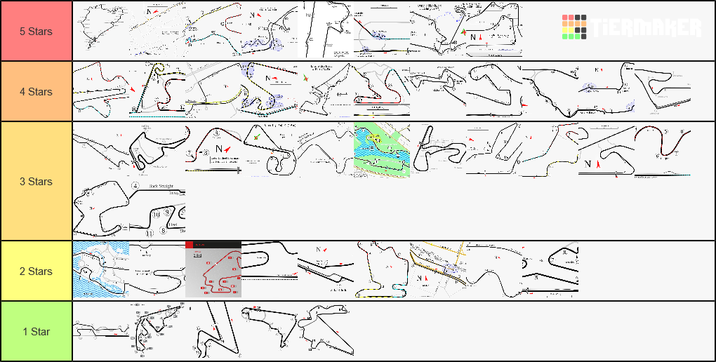 Racing circuits Tier List (Community Rankings) - TierMaker
