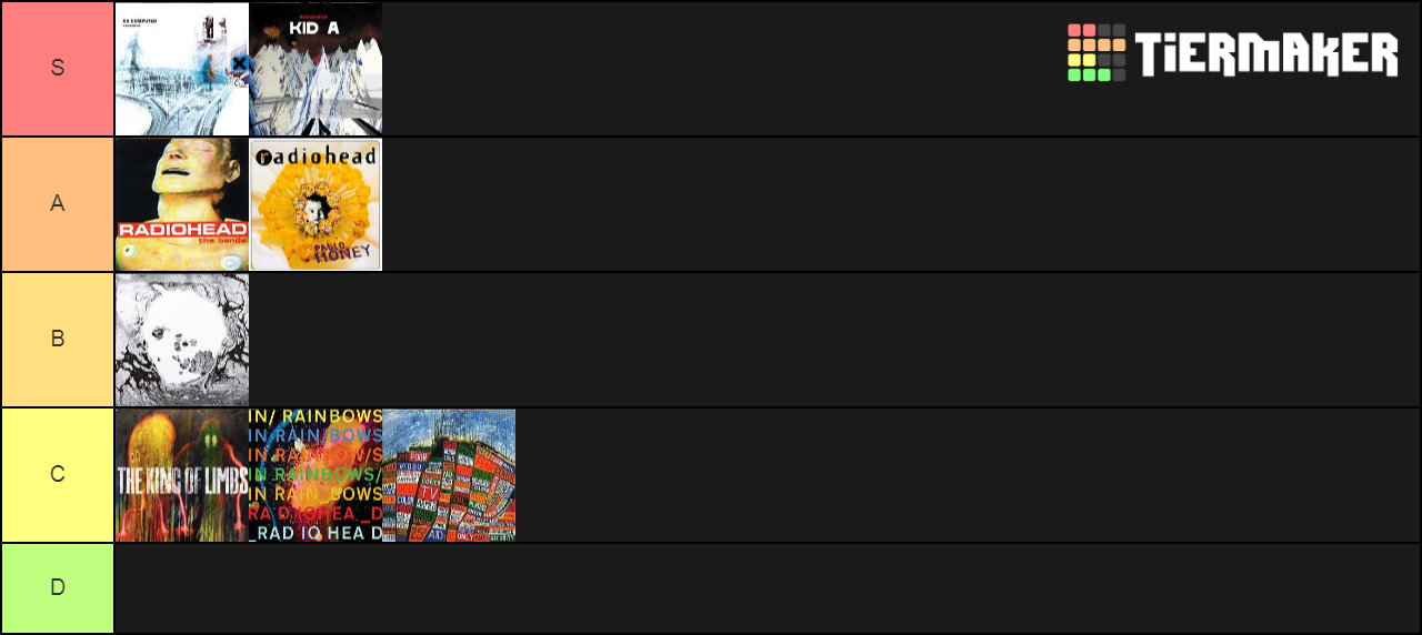 Radiohead's albums ranking Tier List (Community Rankings) - TierMaker