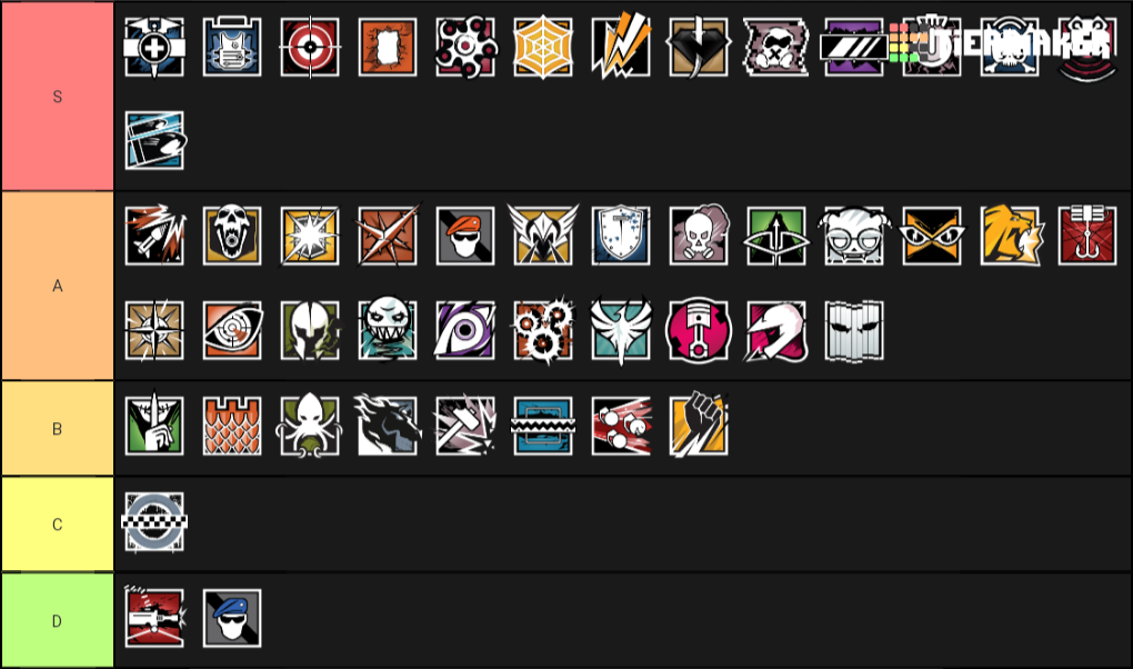 Rainbow Six Operators Ranked Tier List (Community Rankings) - TierMaker
