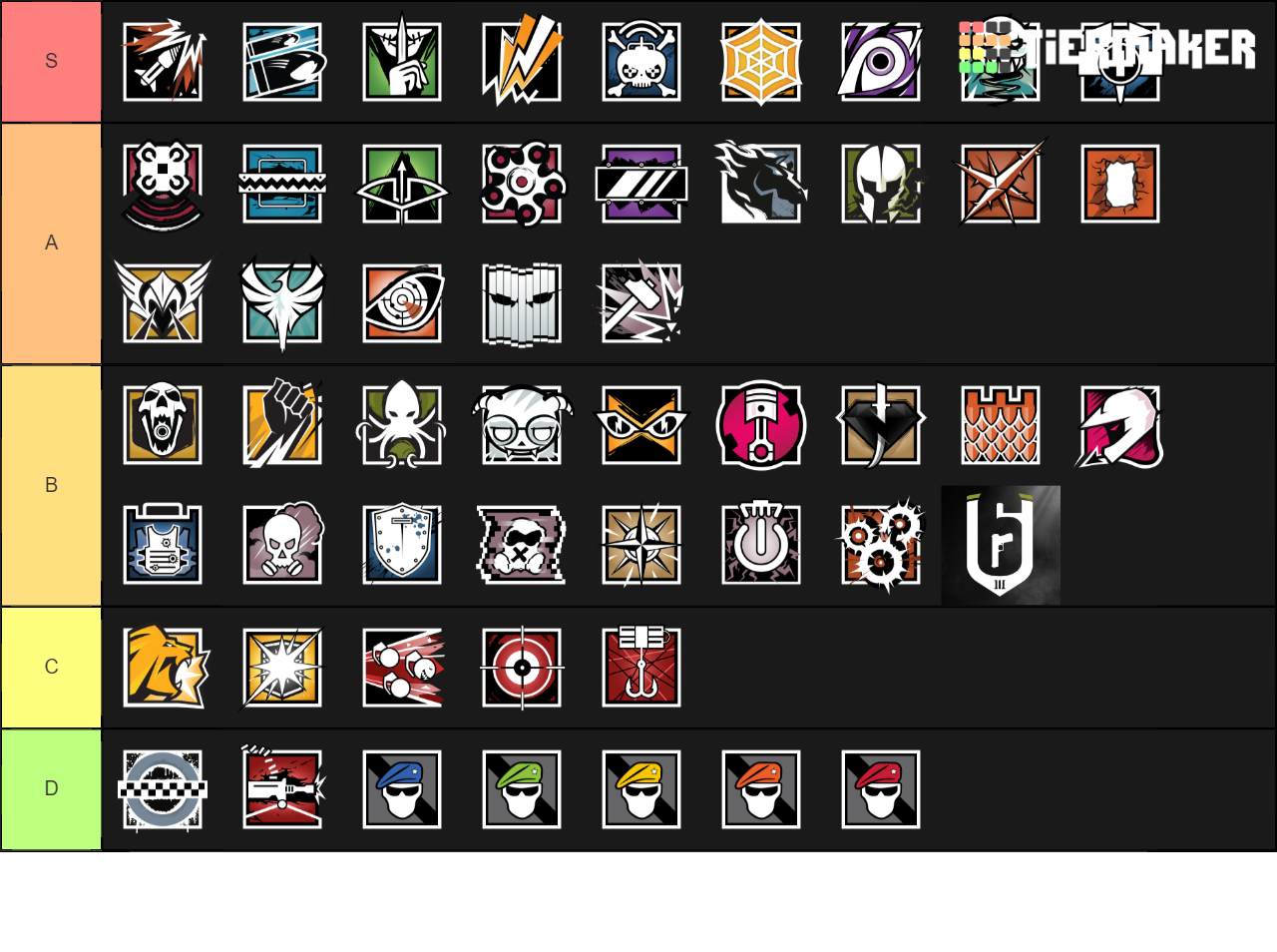 Rainbow Six Operators Ranked Tier List (Community Rankings) - TierMaker
