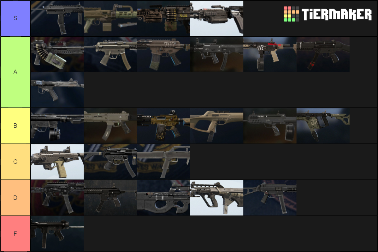 Rainbow Six Siege Machine Gun Tier List (Community Rankings) - TierMaker