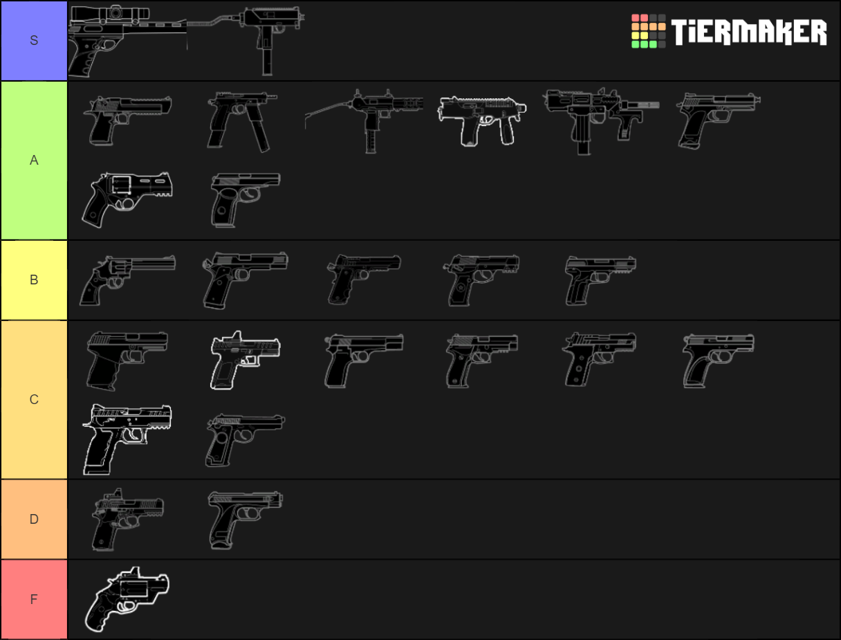 Rainbow Six Siege Machine Pistol/Handgun Tier List (Community Rankings ...