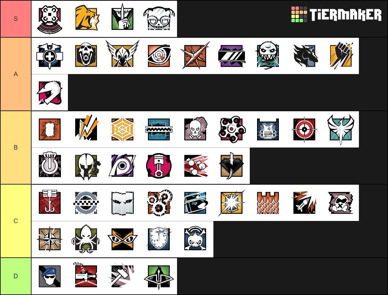 Rainbow Six Siege Operators Tier List (Community Rankings) - TierMaker