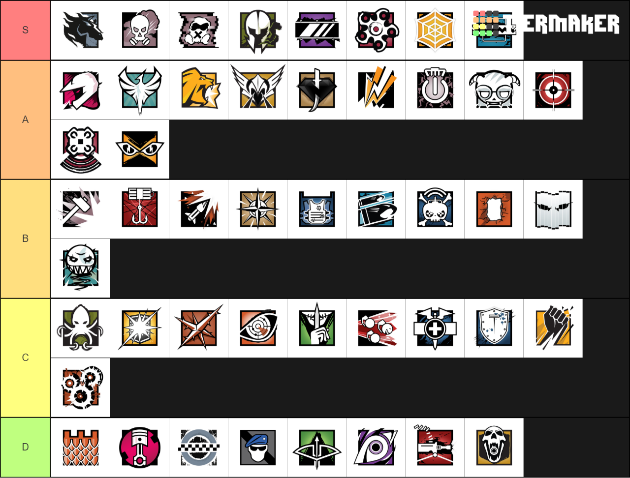 Rainbow Six Siege Operators Tier List (Community Rankings) - TierMaker