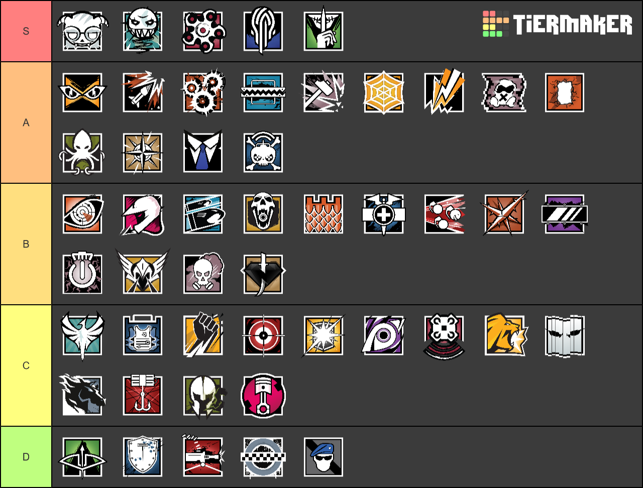 Rainbow Six Siege Y4S2 Tier List (Community Rankings) - TierMaker