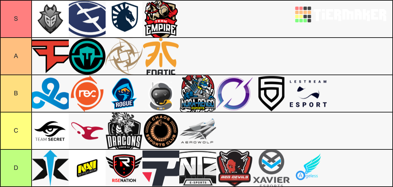Rainbow Six Pro League Teams Tier List (Community Rankings) - TierMaker