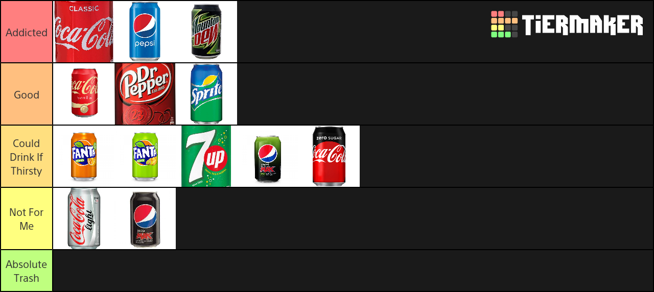 Rank These Sodas Tier List (Community Rankings) - TierMaker