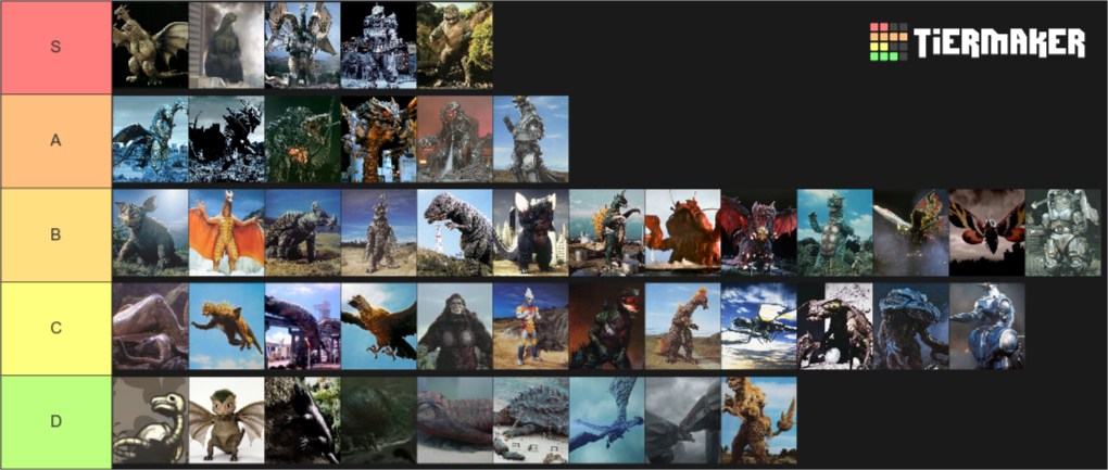 Create a Godzilla Monsters Tier List - TierMaker