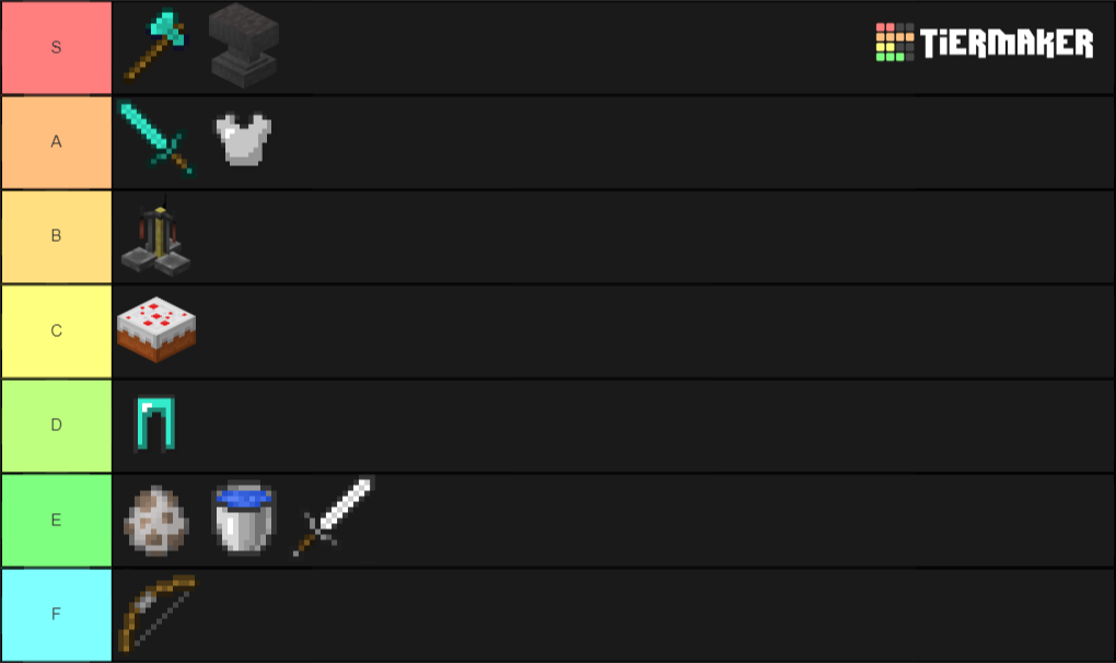 Ranked Skywars Kits Tier List Community Rankings Tiermaker