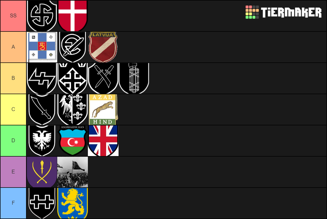 Ranking All Foreign Volunteer Units Of The Waffen SS Tier List