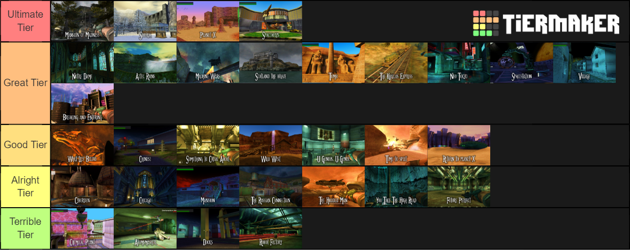 Ranking All TimeSplitters Story Maps Tier List (Community Rankings ...