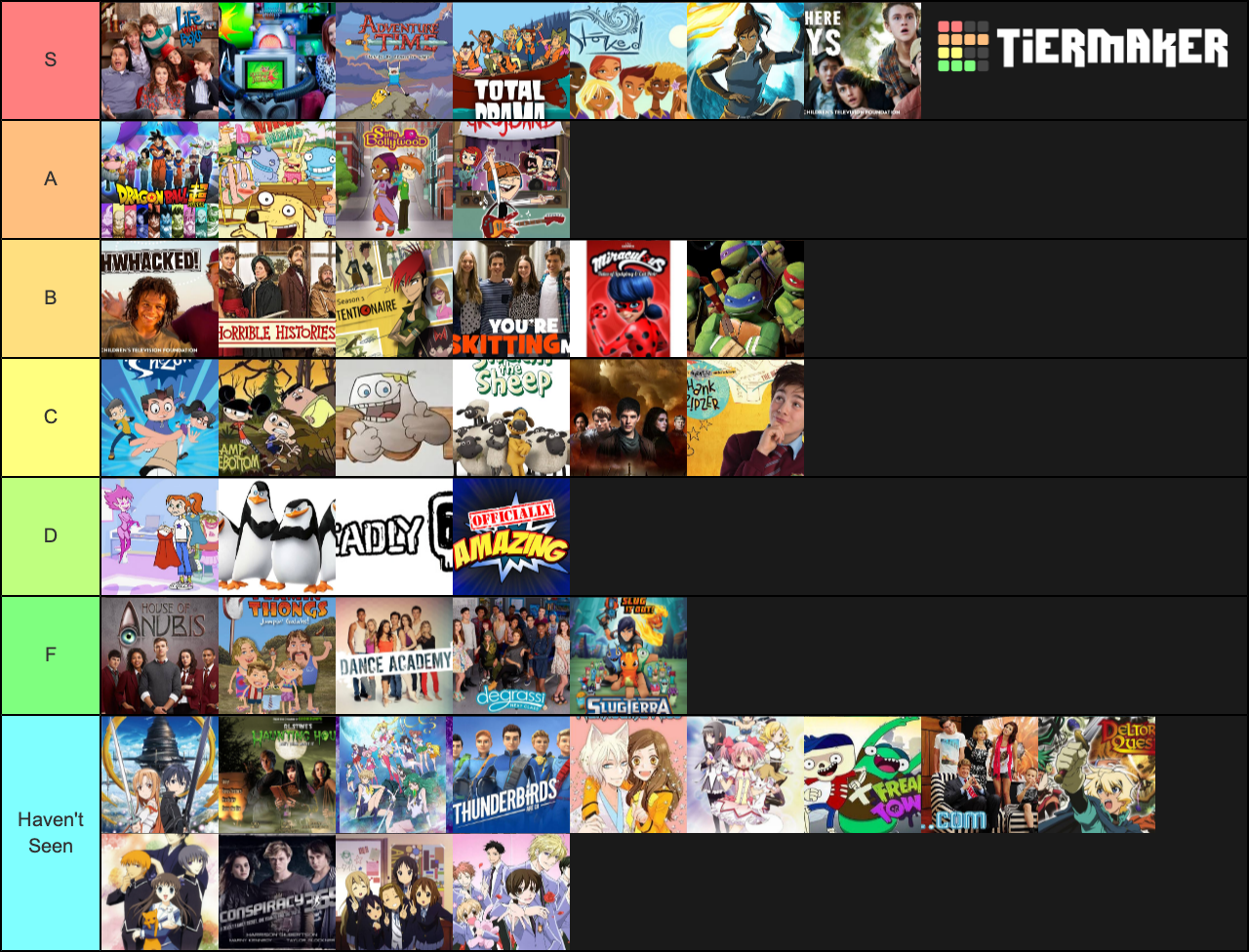 Ranking best ABC3 programmes Tier List (Community Rankings) - TierMaker